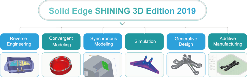 Solid Edge SHINING 3D Edition - Мощный Инструмент Для Проектирования | EinScan