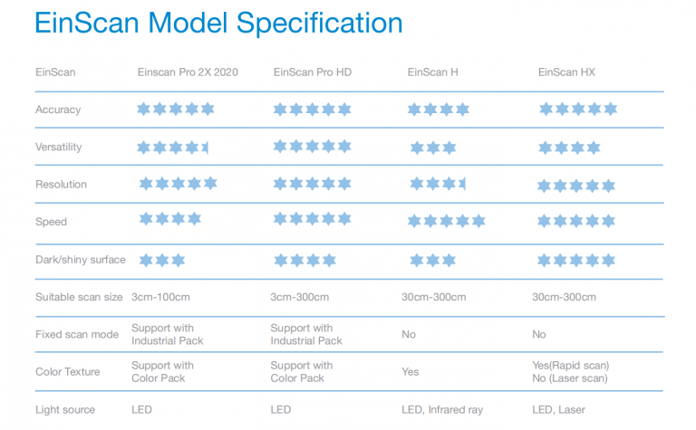 Best Handheld 3D Scanners: Breakdown by Category - EinScan