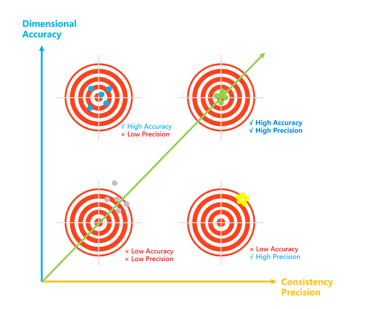 3D Scanning 101: All You Should Know About 3D Scanning