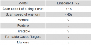 EinScan-SP - Higher Accuracy Desktop 3D Scanner | EinScan