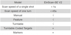 EinScan-SE Powerful Desktop 3D Scanner | EinScan